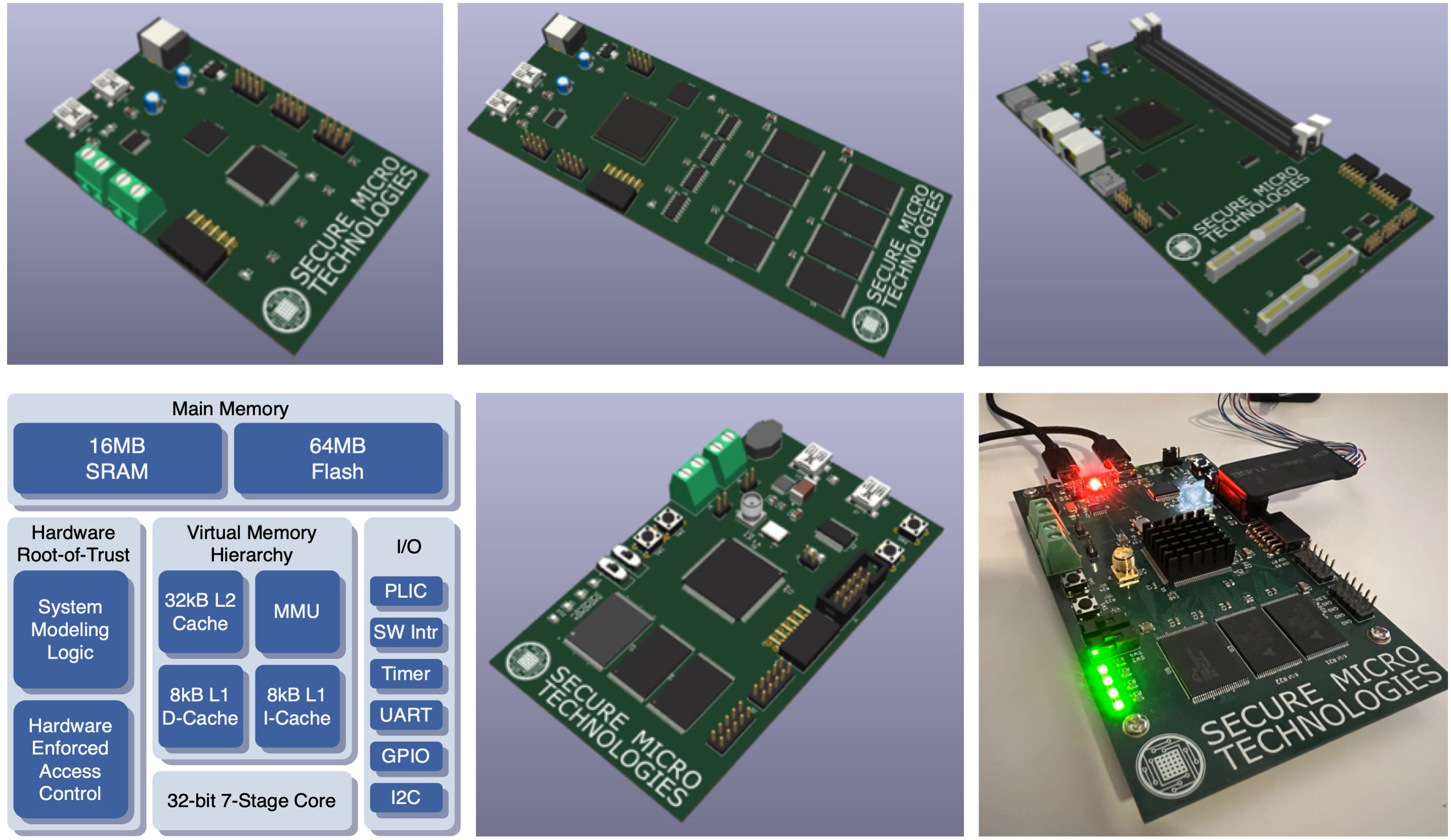 Secure Micro Technologies